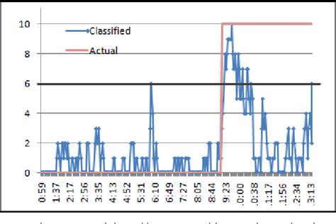 Figure 4 From An Anomaly Detection Framework For Bgp Semantic Scholar