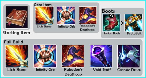 Evelynn Build Wild Rift Patch 43 Zilliongamer