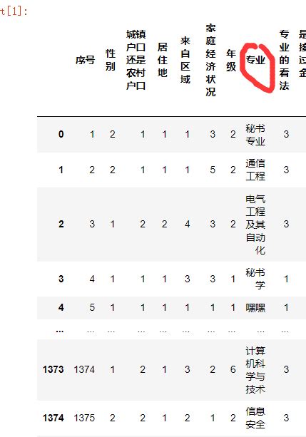 Pandas对某一列的种类编码pd对类别编码 Csdn博客
