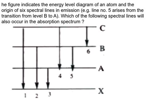 The Figure Indicates The Energy Level Diagram Of An Atom And The O