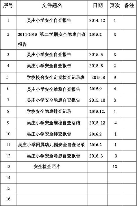 安全自查档案卷内目录word文档在线阅读与下载无忧文档