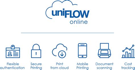 Uniflow Cloud Print And Scan Gannon Office Technology