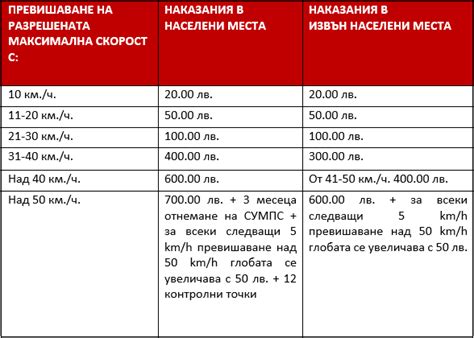 фабрика Civic ембарго глоби от камери полуостров по избор денем