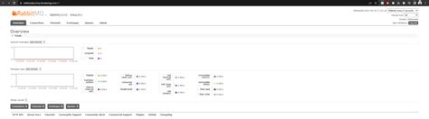 Portfolio Advanced Software · Github