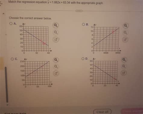 Solved Match The Regression Equation Haty1662x8334