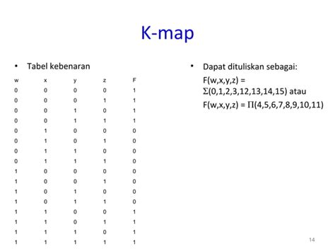 Penyederhanaan Fungsi Boolean Ppt