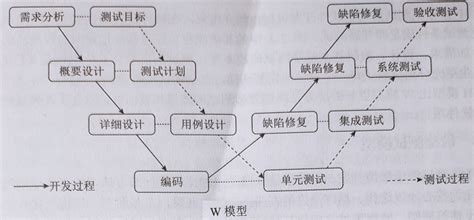【软件评测师】考点21——软件测试的模型 墨天轮