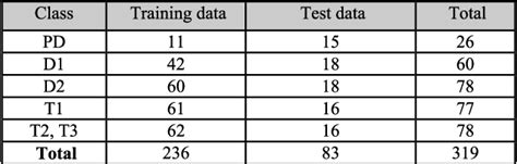 Table 1 From Diagnosing Faults In Power Transformers With Variational