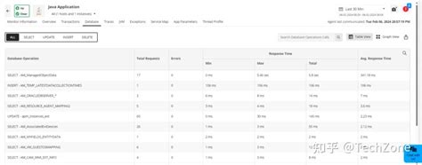 Applications Manager — Oracle数据库监控最佳实践 知乎