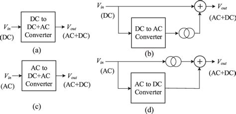 Figure From Flexible Power Electronic Converters For Producing AC Superimposed DC ACsDC