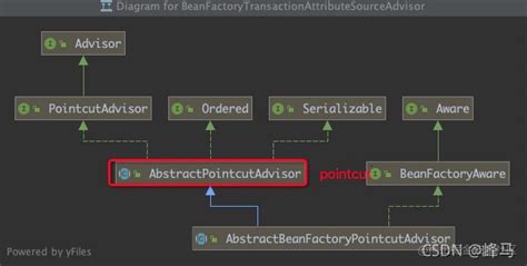 Springboot之transactional事务注解原理详解 Boblim 博客园