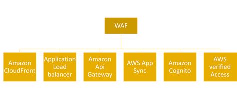 Deploying Aws Infrastructure Using Terraform Scripts Through Jenkins