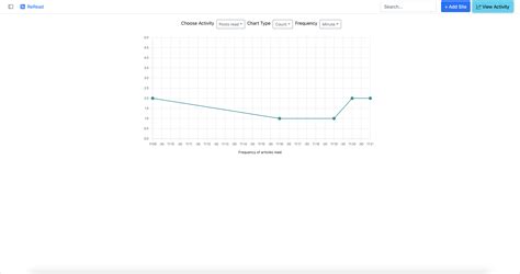 github redis developer reread self hosted feed reader