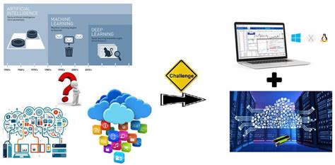 HPC And Cloud For Artificial Intelligence Download Scientific Diagram