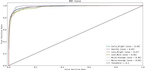 Figure From An Efficient Hand Crafted Features With Machine