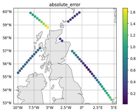 Altimetry Tutorial COAsT