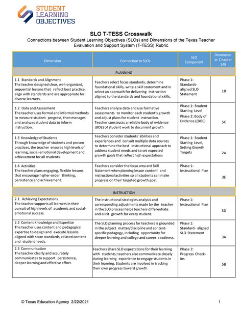 What Are The 5 Elements The T Tess Measures About Instruction At Fred Morales Blog