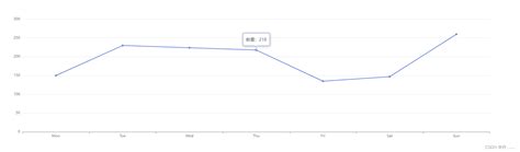 Echarts的tooltip自定义内容使用vue组件渲染，使其支持轮播图 表格 Echarts图表等，更灵活地定制