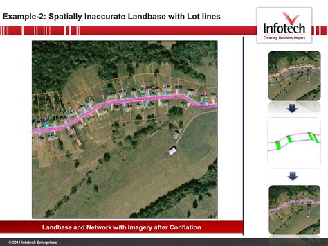 Infotech S Spatial Conflation Tool TruShift PPTX