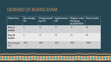 Difference Between Jee Exam And Board Examination Ppt