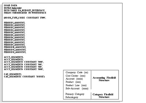 Script Oracle Example At Ashley Wu Blog