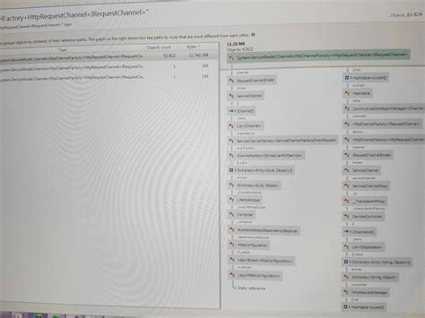 C Wcf Client Resolved By Autofac Causes Memory Leak In Web Api App