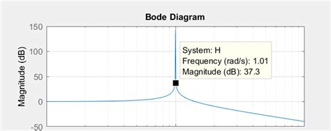 Graphing Functions How To Plot Complex Poles Zeros Into Bode Plot