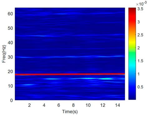 Tachometer Less Synchronous Sampling For Large Speed Fluctuations And Its Application In The