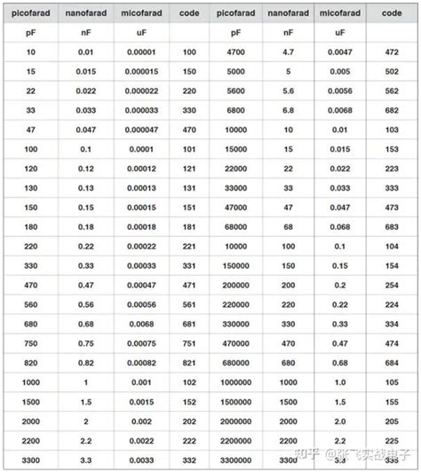 一文汇集常用电路基础公式and换算 知乎
