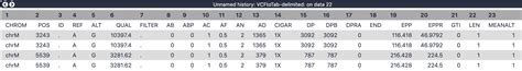 Hands On Calling Variants In Non Diploid Systems Calling Variants In Non Diploid Systems