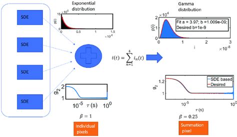 Generating Speckles With More Complex Auto Correlation This Figure
