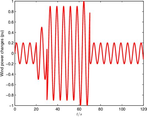 figure 1 from frequency control of islanded ac microgrid via non