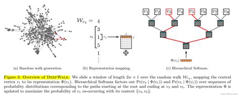 论文阅读 25 向量表征经典之deepwalk：从word2vec到deepwalk，再到asm2vec和log2vec（二） Csdn博客