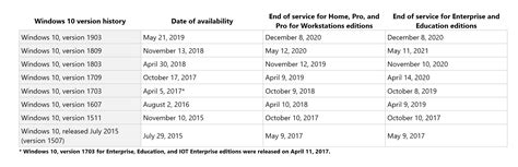 Windows 10 Pro 1709 Update To 1803 1809 Or 1903 Super User