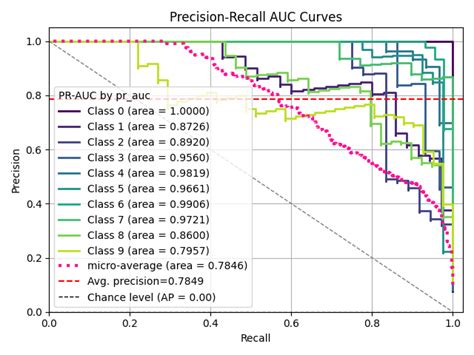 Scikit Plots·pypi