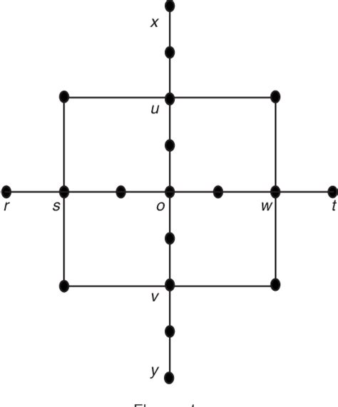 Figure 1 From An Improvement Of The Gibbs Poole Stockmeyer Algorithm