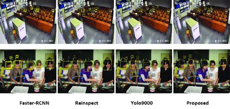 Performance Of Different Methods On SCUT HEAD Dataset The First Row