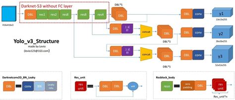 校招 基础算法 目标检测模型fasterrcnn和yolo系列 知乎