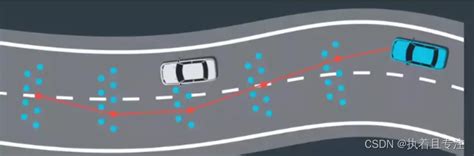 Apollo规划模块代码学习2 轨迹规划流程理论基础详解（lane Follow场景为例）apollo Lane Follow
