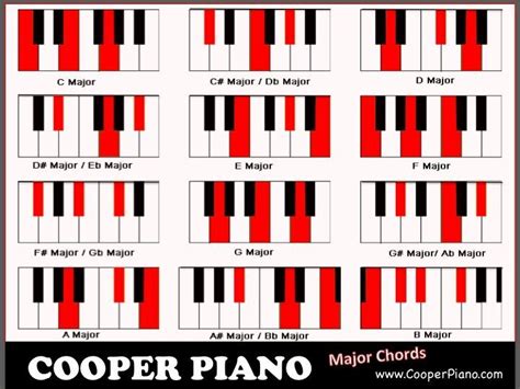 Sad Piano Chords Edm Campingxaser