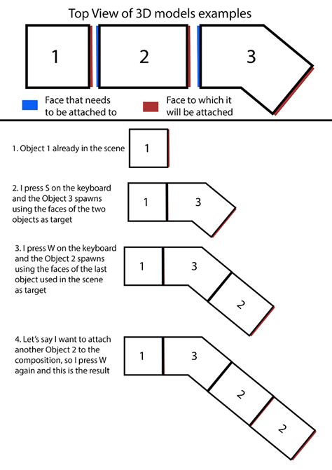 How To Attach An Object To Another Using A Face Of The Last Object As A Target Unity Engine