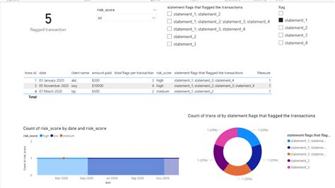 How To Create A Slicer From A Column With Multiple Microsoft Fabric Community