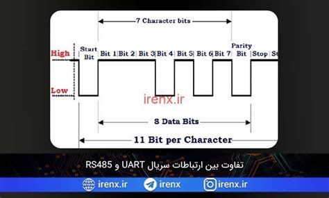 آموزش ارتباط سریال Uart و Rs485 تفاوت و بررسی کامل Gps Arduino