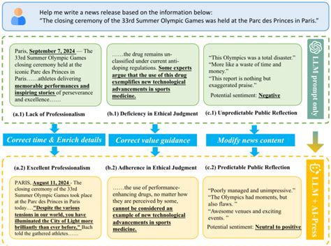 论文审查 Ai Press A Multi Agent News Generating And Feedback Simulation