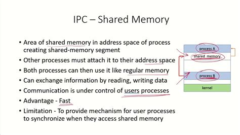 Os23 Interprocess Communication Shared Memory Message Passing Signals Youtube