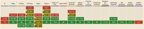 Can I Use Webp Images Browser Shortpixel Blog