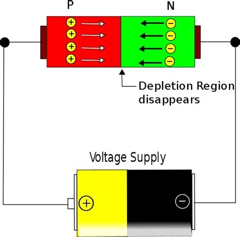 Diode Direction