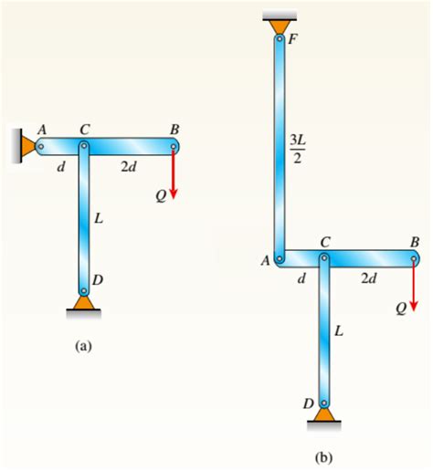 Solved As Shown In A ﻿of The Figure A Horizontal Beam Ab