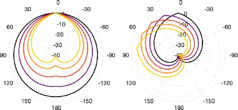 Figure 2 From Subspace Hybrid MVDR Beamforming For Augmented Hearing