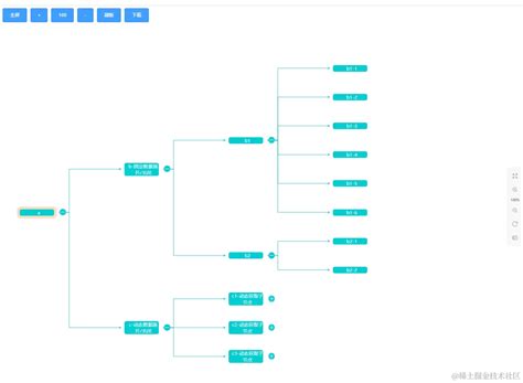 开源库relation Graph的使用总结概述 最近项目里面有用到血缘图、企业图谱、关系图相关的业务开发，综合考虑最终 掘金